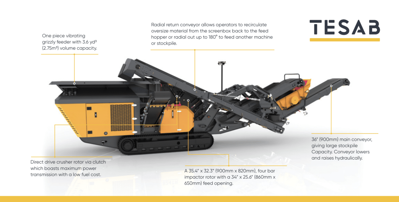 824TR Recirculating Impact Crusher - tesab.com